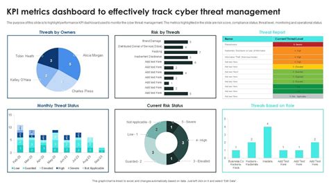 Implementing Cybersecurity Awareness Program To Prevent Attacks Kpi Metrics Dashboard To