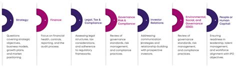 Ipo Readiness Checklist For Kingdom Of Saudi Arabia Uniqus