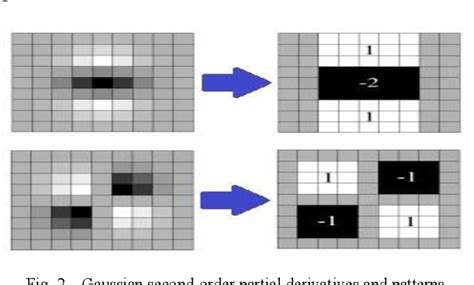 Figure 1 From Comparative Analysis Of Human Face Recognition Using Surf