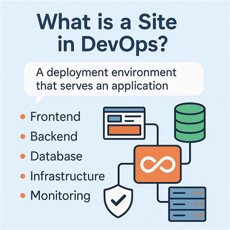 Devops Sitereliability Devopslearning Cloudcomputing Ci… Anusha Mohan