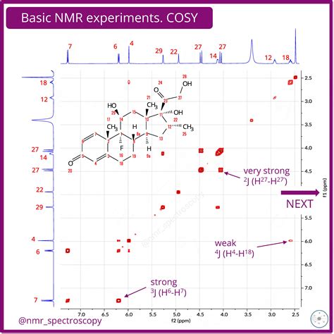 Basic Nmr Cosy By Kozytskyi Andrii Nmr Spectroscopy