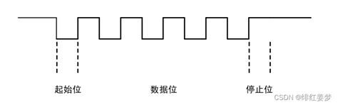 基于fpga的rs232串口发送（含程序）rs232串口 发送长数据 Csdn博客