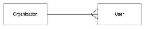 DynamoDB Joins A How To Guide W Query Examples