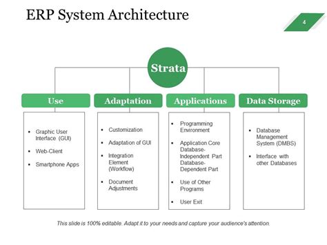Enterprise Assets Management Powerpoint Presentation Slides