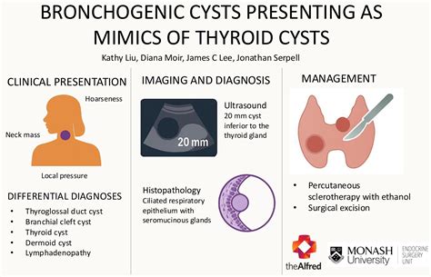 Bronchogenic Cysts Presenting As Mimics Of Thyroid Cysts Liu Anz