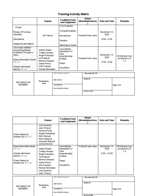 Training Activity Matrix Pdf Computing Business Economics