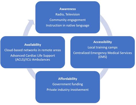 Core Structure For Proposed Reforms Download Scientific Diagram