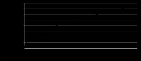 Probability Function For Beta Distribution A In The Case 07