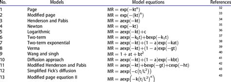 Thin Layer Drying Models For The Drying Process Download Scientific Diagram