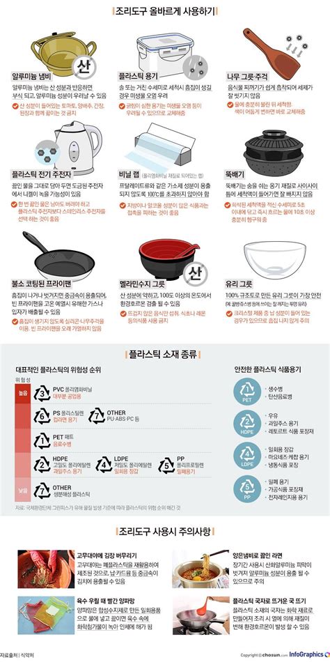 올바른 조리도구 사용법