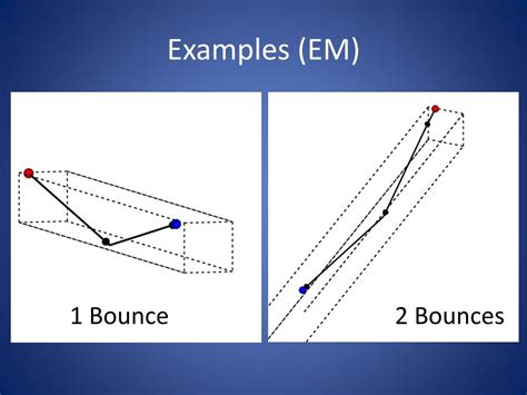 ppt visualizing electromagnetic fields the visualization toolkit