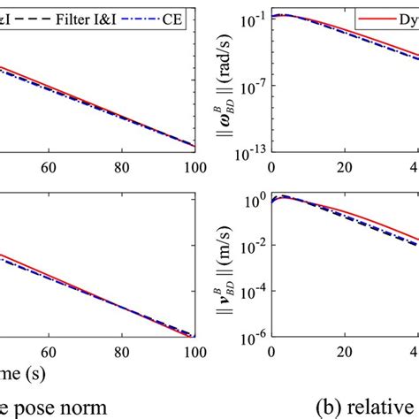 Performance Comparison In The Deterministic Case Under Npedt1 Download Scientific Diagram
