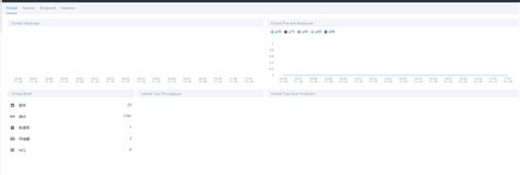 Run For A Period Of Time Without Data · Issue 3893 · Apacheskywalking