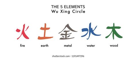 229 Wu Xing Stock Vectors Images And Vector Art Shutterstock