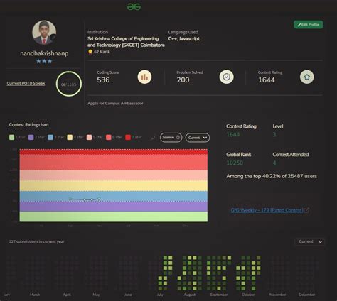Geeksforgeeks Datastructures Algorithms Problemsolving Nandha