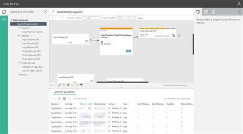 Mark Jourdan Migrate To Azure Data Factory Version 2
