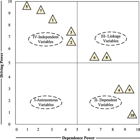 Cross Impact Multiplication Applied To Matrix Classification Micmac