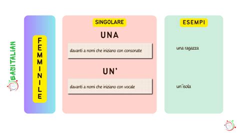 How To Use Italian Indefinite Articles Easitalian Website