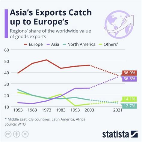 6 Things To Know About International Trade January 2023 World