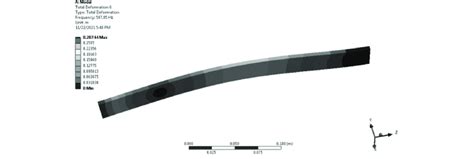 Static Stress Concentration Of Modal 6 Download Scientific Diagram