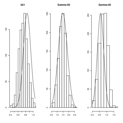Pdf Bayesian Structural Equation Modeling