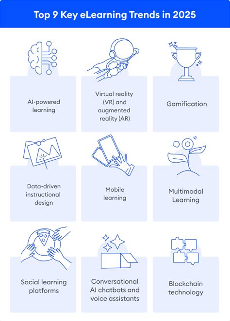 The Top 9 Elearning Trends In 2026