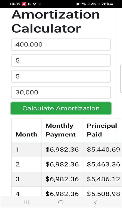 Vehicle Finance Calculator Pro Loans Amortization And Cost Analysis