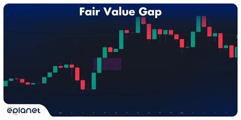 Fair Value Gap Fvg Explained The Complete Guide For 2025