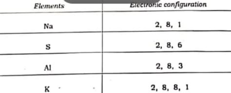 Arrange These Elements In Increasing Order Of Their Electronegativity