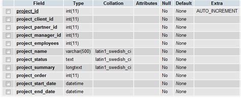 Php Mysql Error For Creating A Table Stack Overflow