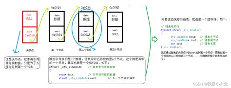 链表结构解析与实现 csdn博客