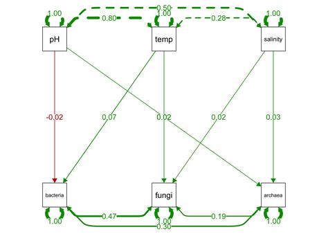 中介分析与结构方程模型(sem)学习结构方程模型 中介效应 Csdn博客 中介分析与结构方程模型(sem)学习结构方程模型 中介效应 Csdn博客