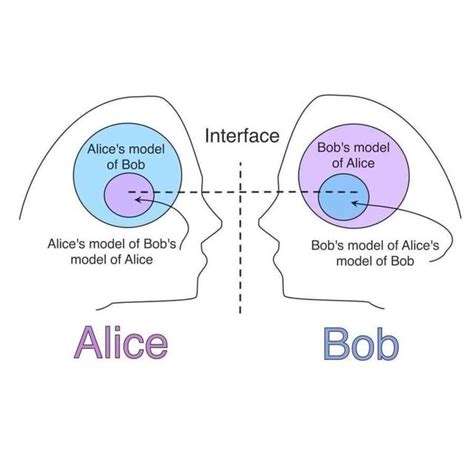 Alice And Bob Drawing Alice And Bob Reference Neural Network Diagram