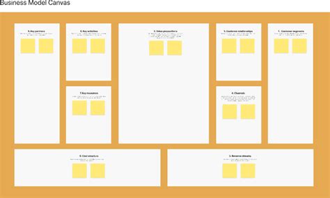 Business Canvas Model W Sticky Notes Figma