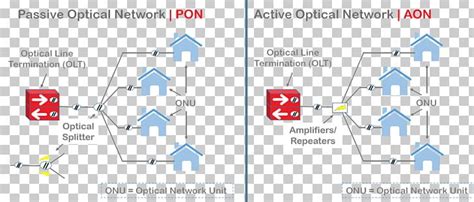 Passive Optical Network Diagram Optical Fiber Active Optical Network