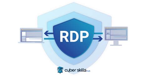 What Is Rdp Remote Desktop Protocol Basics And Security