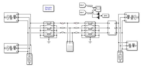 github saiashishanshuman fault classification a machine learning