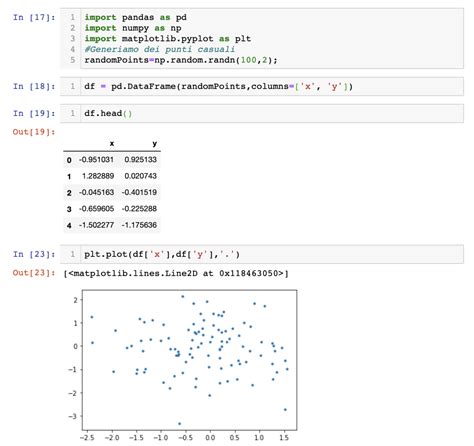 Rappresentazione Grafica Dei Dati Con Python Matplotlib Seconda Parte Domenico Soriano