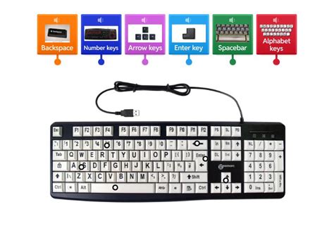 Keyboard Keys Labelled Diagram