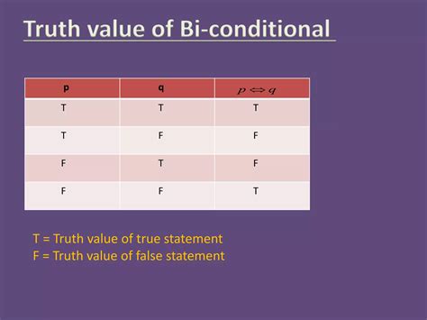 Implication And Biconditional Pptx