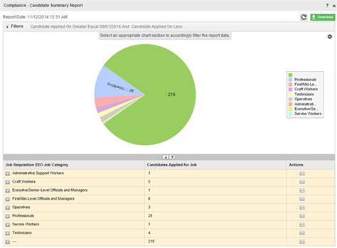 Compliance Candidate Summary Report