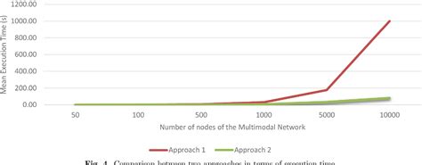 Figure 1 From An Architecture Of An Interactive Multimodal Urban