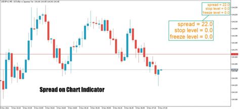 What Is A Forex Spread Types Of Spreads And How To Calculate Them