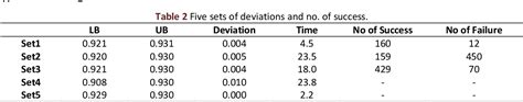 Table 2 From A Comprehensive Approach For Assessing The Reliability Of Complex Networks Using