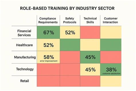 How To Build A Role Based Training Plan For New Hires