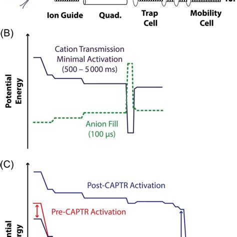 A Diagram Of The Modified Waters Synapt G2 Hdms Used In These Download Scientific Diagram