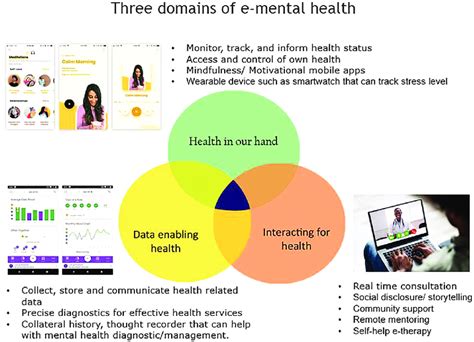 The Emh Model Adapted From The Domains Proposed By Shaw Et Al [14] Download Scientific Diagram