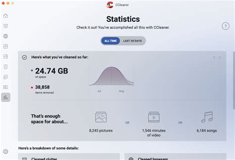 Pc Pro Software Store Ccleaner For Mac V2 [1 Mac] 50 Off Rrp