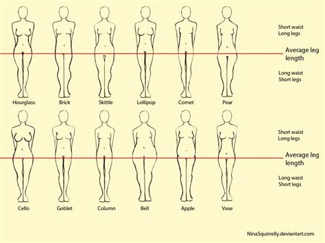 Womans Body Chart Style Tekentutorials Lichaamsvormen Tekenen
