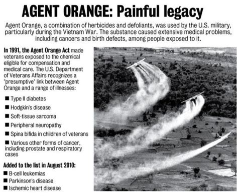 Vietnam War Agent Orange